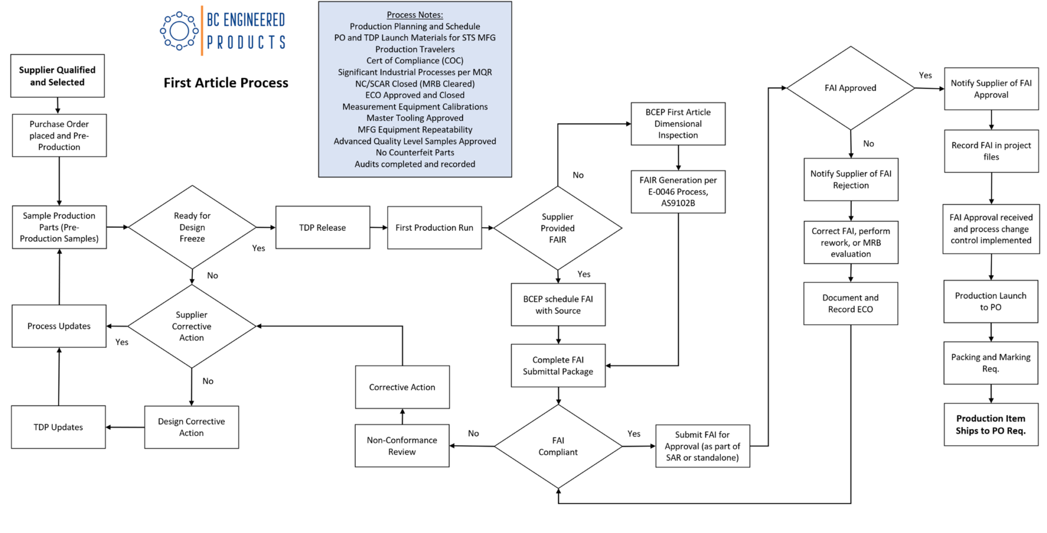 Services & Capabilities – BC Engineered Products